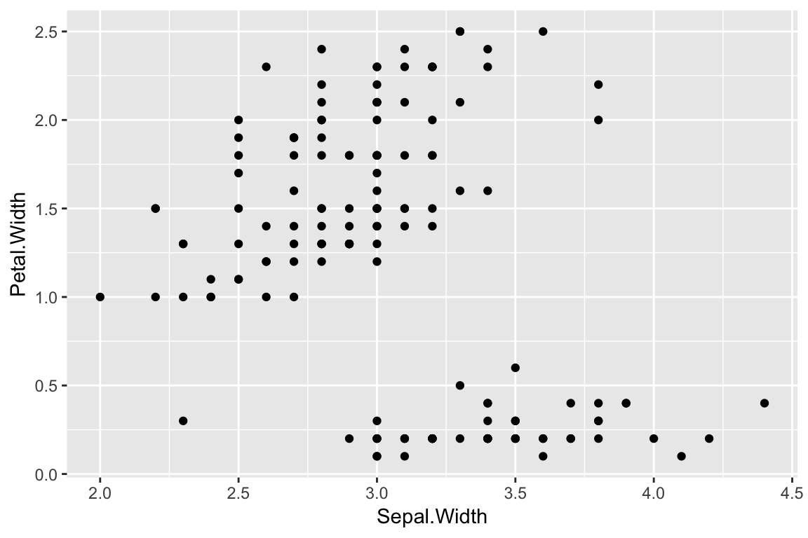 Chapter 5 Introduction To Ggplot2 Biology 723 Statistical Computing For Biologists