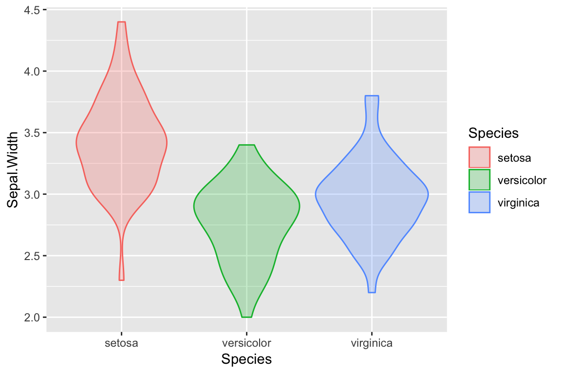 Chapter 5 Introduction To Ggplot2 Biology 723 Statistical Computing For Biologists