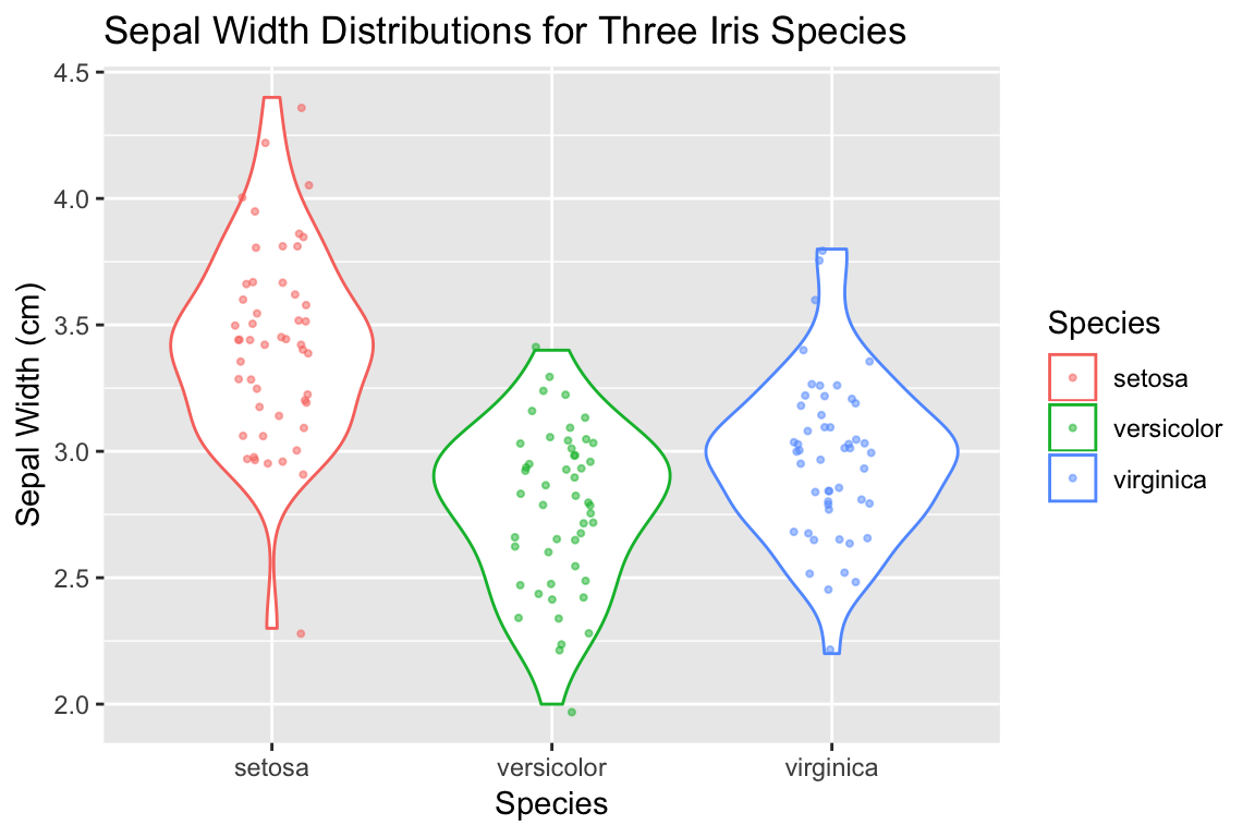 Chapter 5 Introduction To Ggplot2 Biology 723 Statistical Computing For Biologists