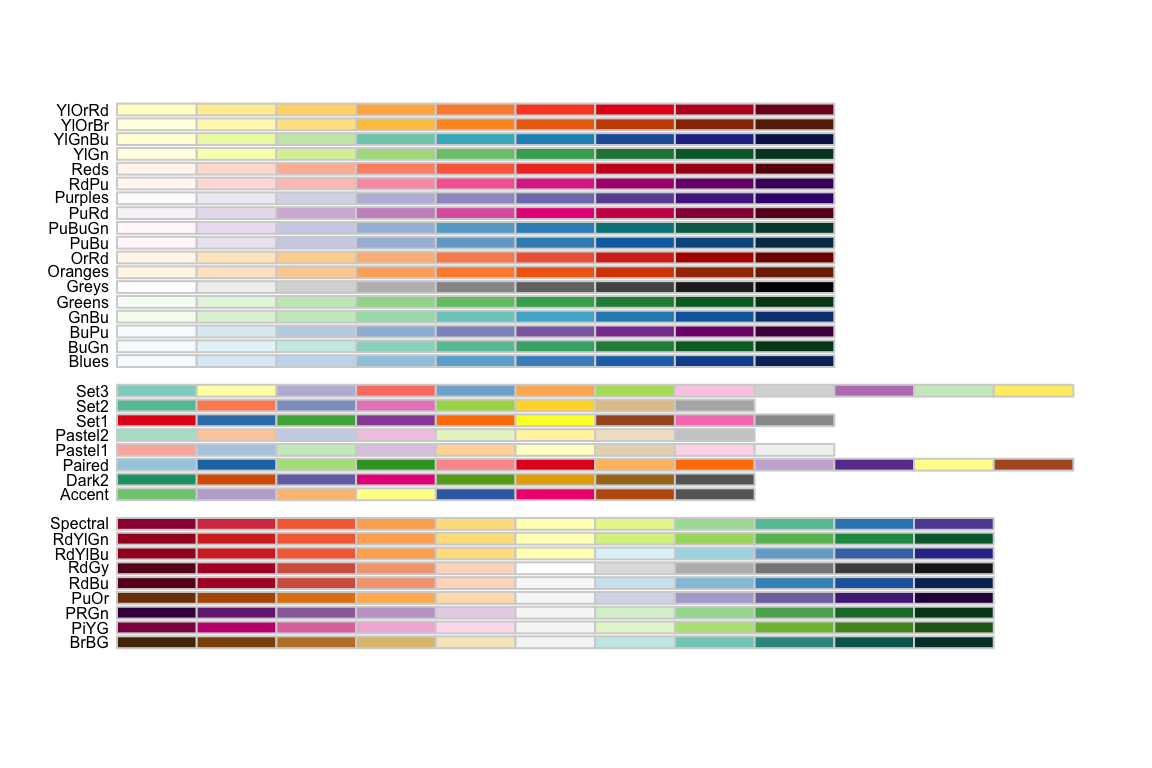 Chapter 8 Data wrangling | Biology 723: Statistical Computing for ...