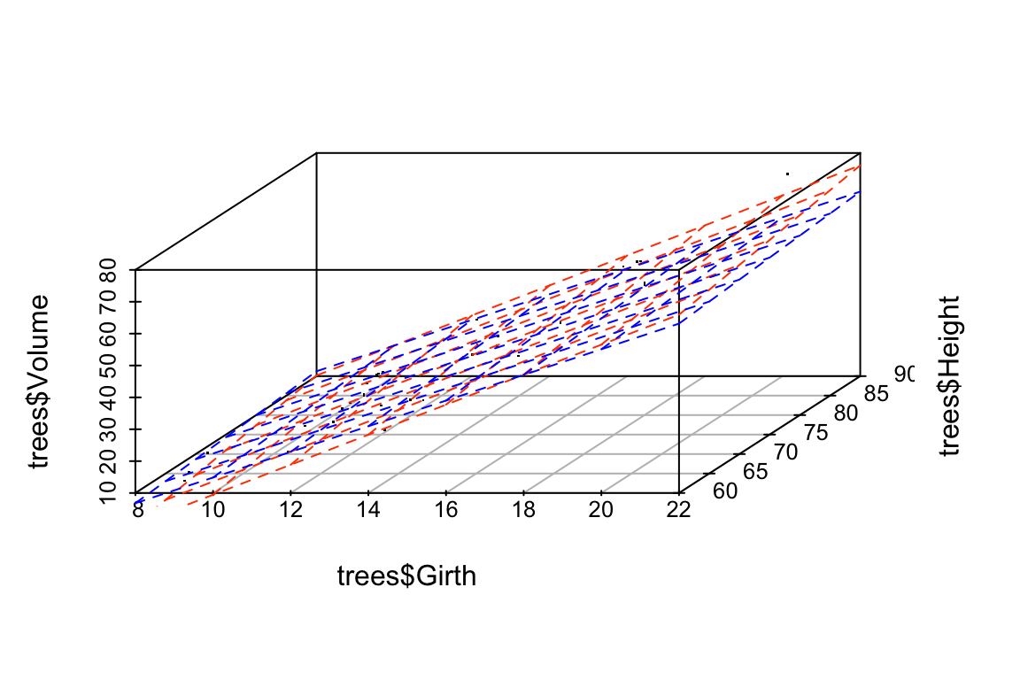 Chapter 12 Linear Regression Models Ii Biology 723 Statistical
