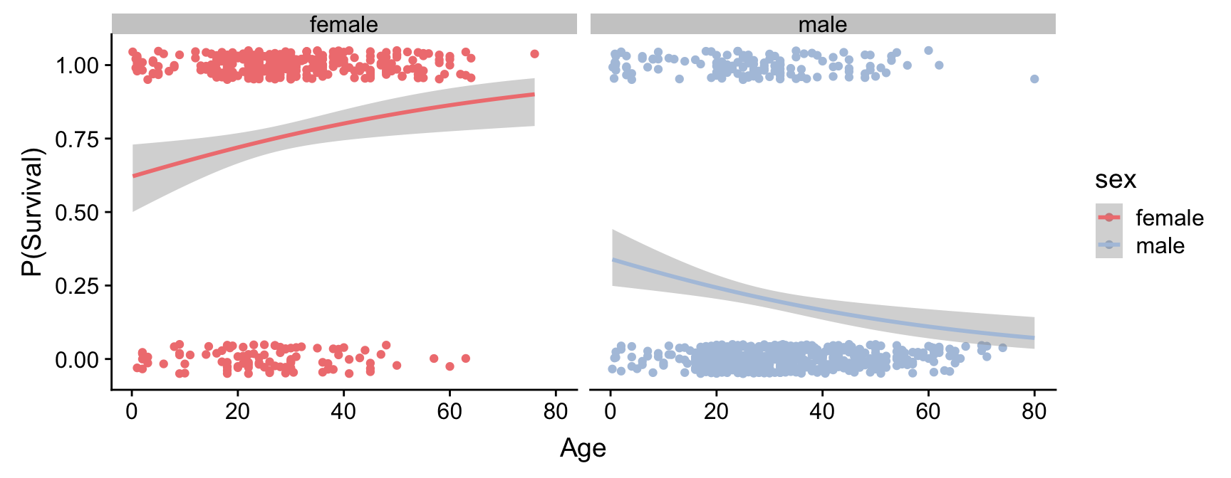 Chapter 13 More regression models | Biology 723: Statistical Computing ...