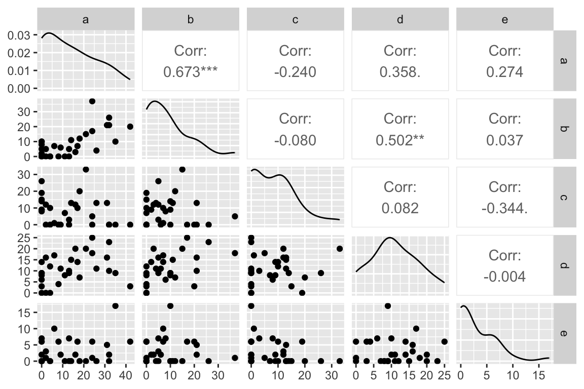 Chapter 13 Principal Components Analysis | Biology 723: Statistical ...