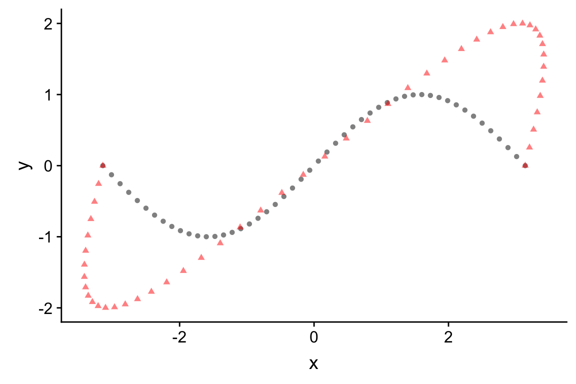 Chapter 14 Principal Components Analysis | Biology 723: Statistical ...