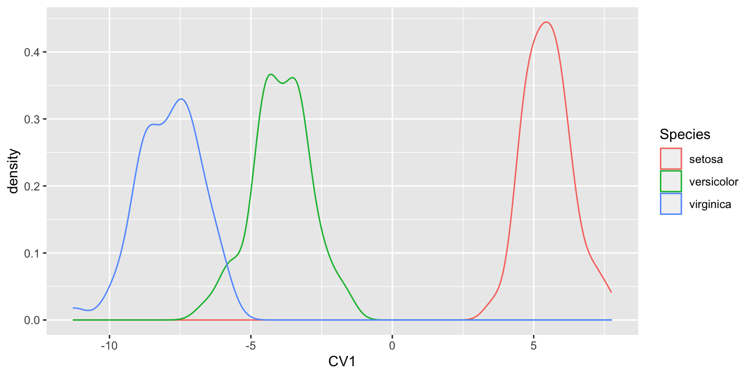Chapter 14 Canonical Variates Analysis Biology 723 Statistical