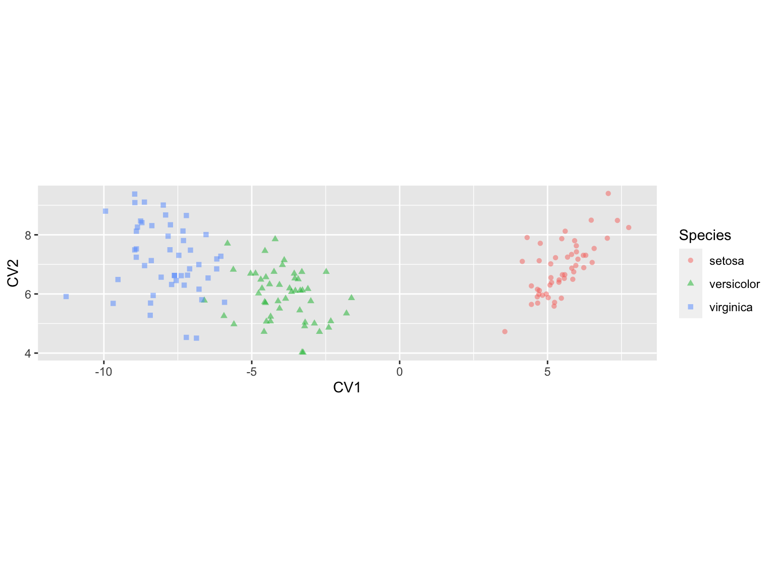 Chapter 14 Canonical Variates Analysis Biology 723 Statistical