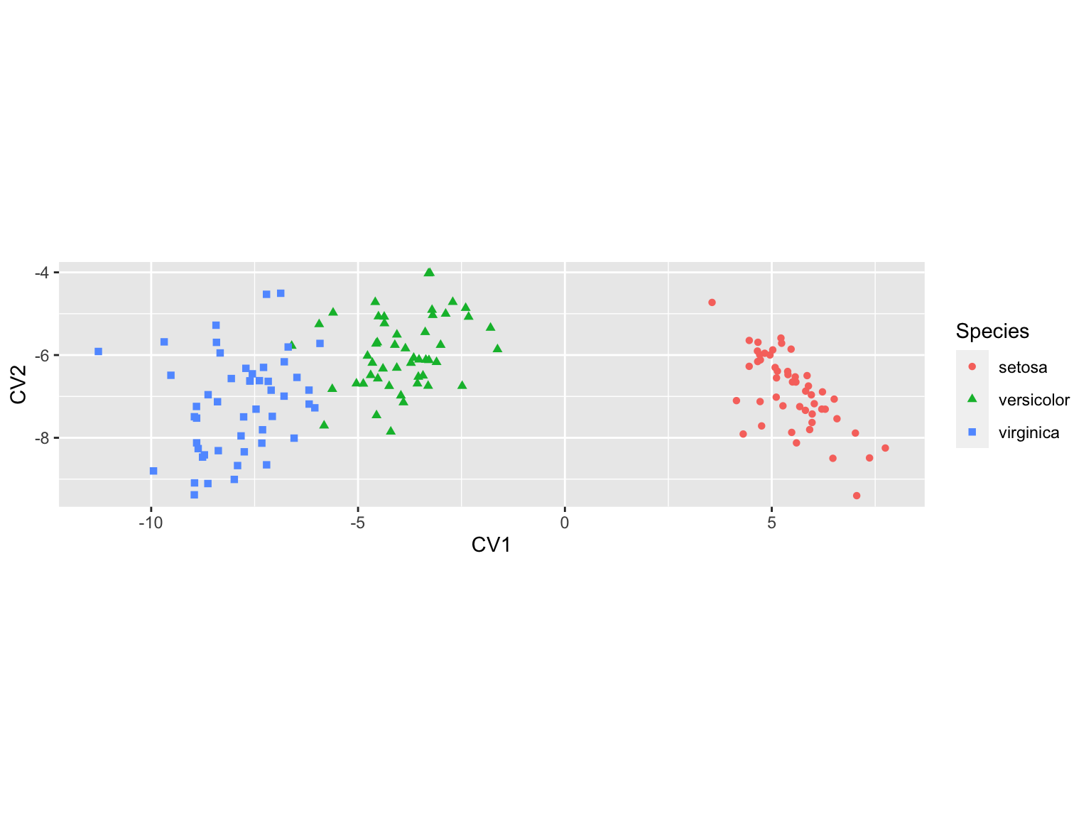 Chapter 14 Canonical Variates Analysis | Biology 723: Statistical ...