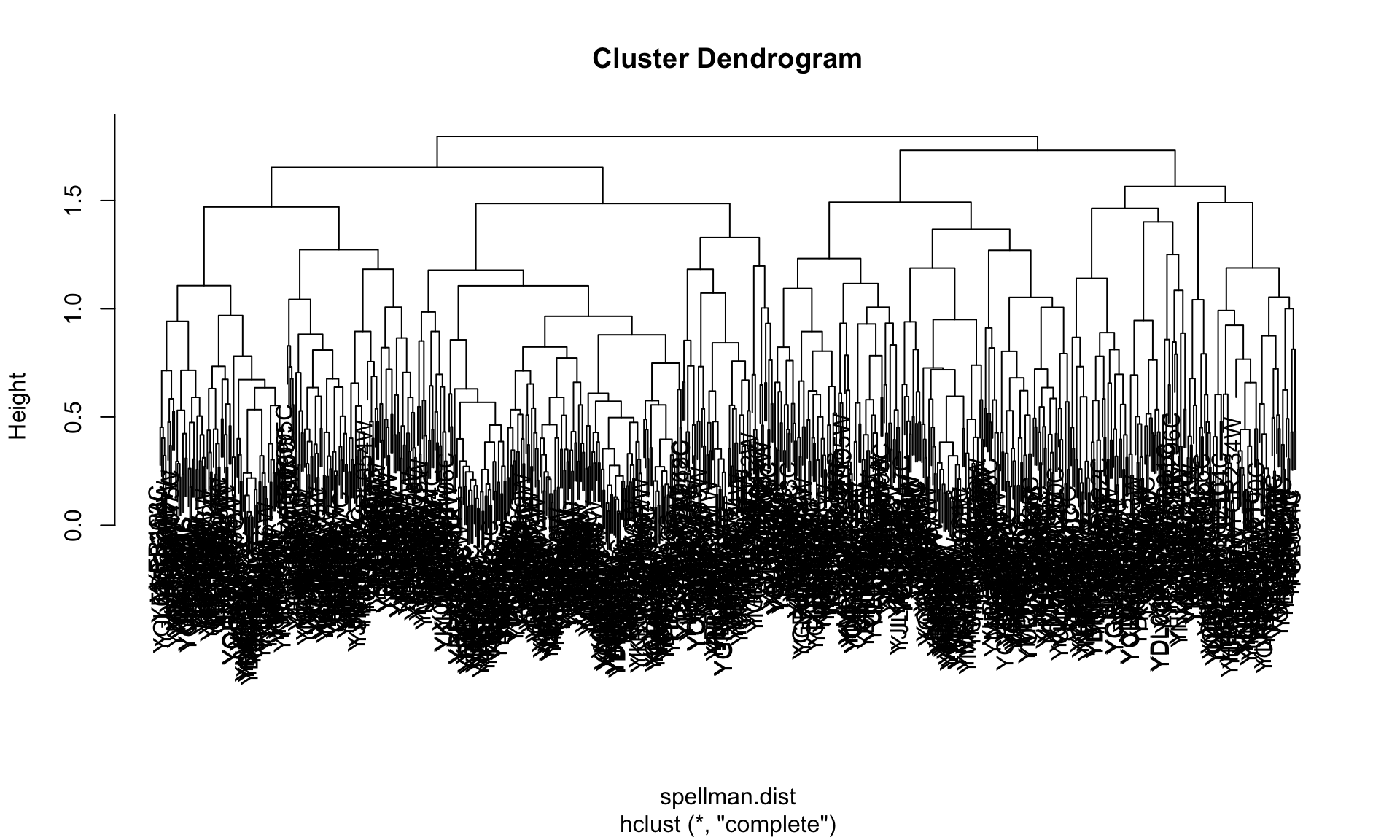 Chapter 15 Clustering in R | Biology 723: Statistical Computing for ...