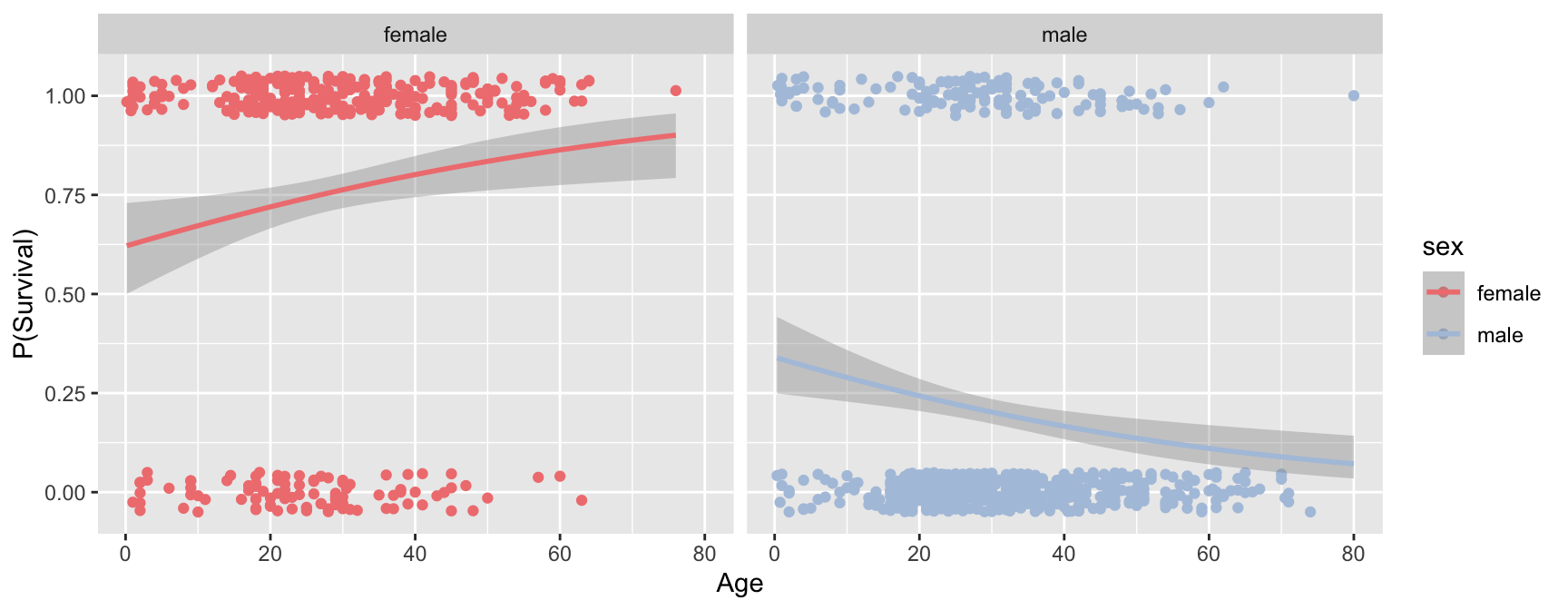 Chapter 16 More Regression Models Biology 723 Statistical Computing For Biologists