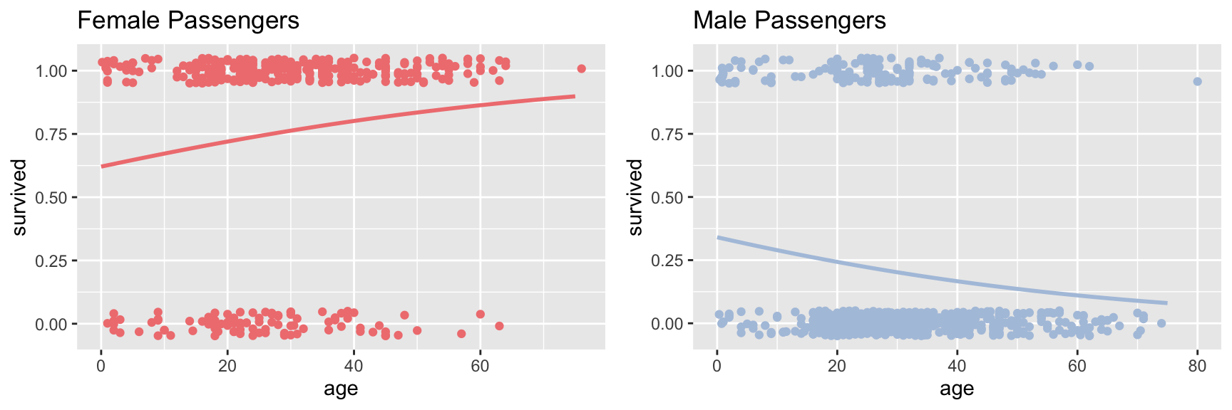 Chapter 16 Non Linear Regression Models Biology 723 Statistical Computing For Biologists