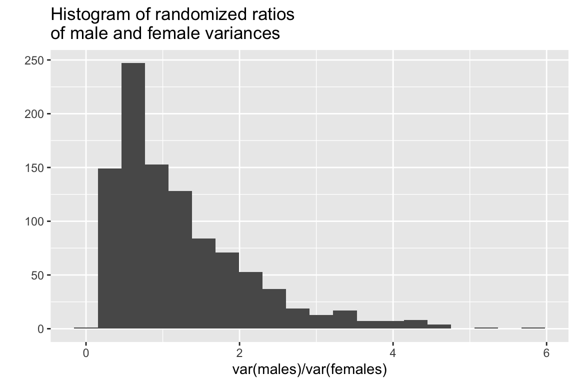 Chapter 17 Randomization Jackknife And Bootstrap Biology 723 Statistical Computing For