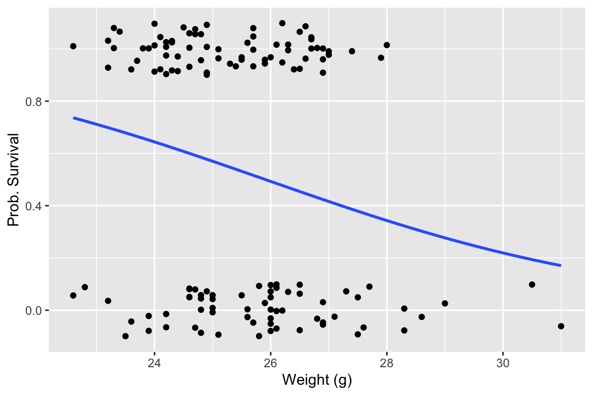Chapter 17 Randomization Jackknife And Bootstrap Biology 723 Statistical Computing For