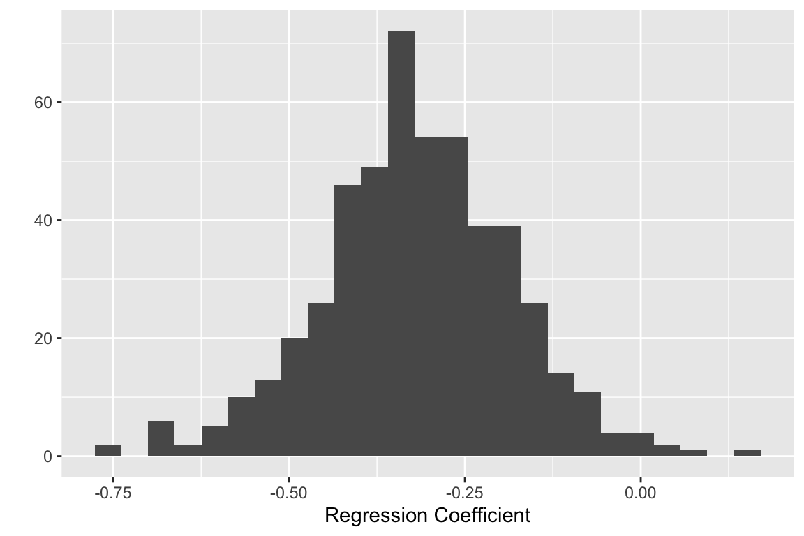 Chapter 17 Randomization, Jackknife, and Bootstrap | Biology 723 ...