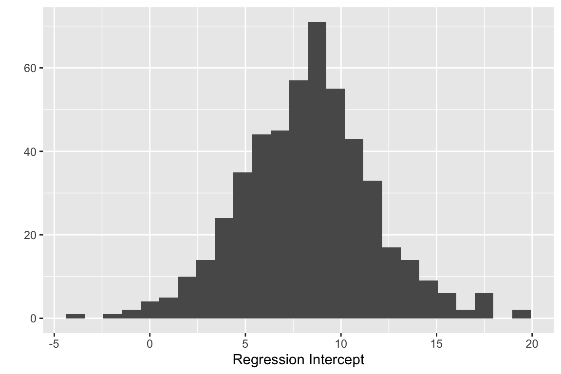 Chapter 17 Randomization, Jackknife, and Bootstrap | Biology 723 ...