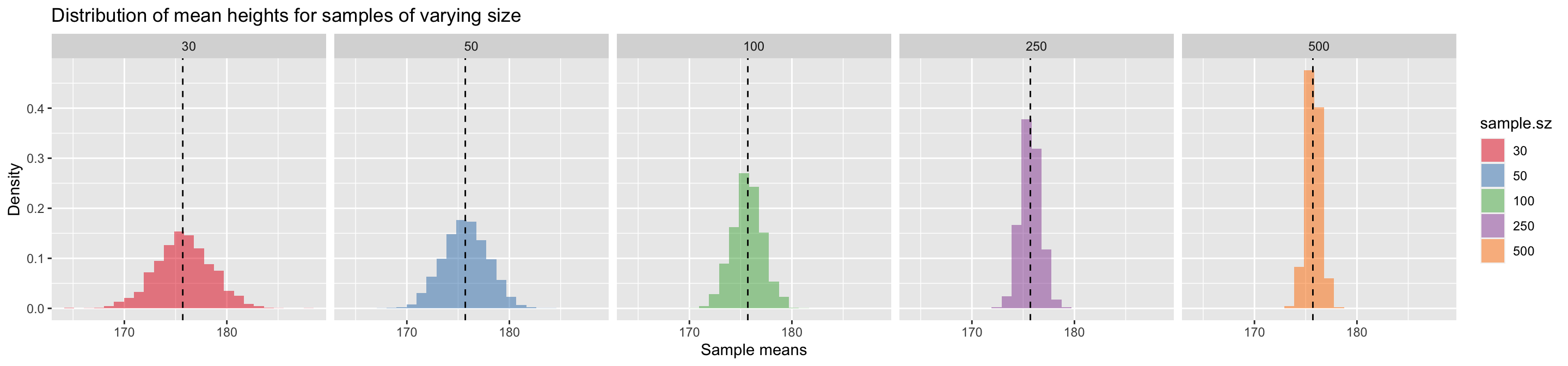 A Simulating sampling distributions | Biology 723: Statistical ...