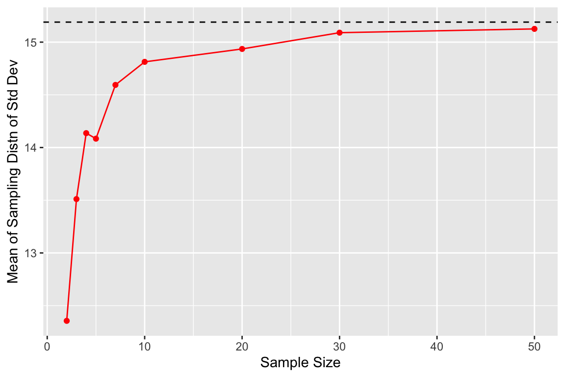 A Simulating sampling distributions | Biology 723: Statistical ...